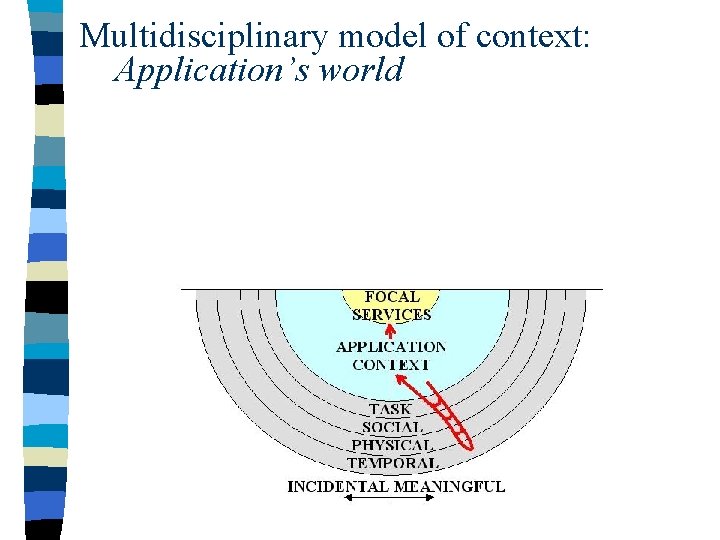 A Usercentric and Multidisciplinary Framework for Designing Contextaware