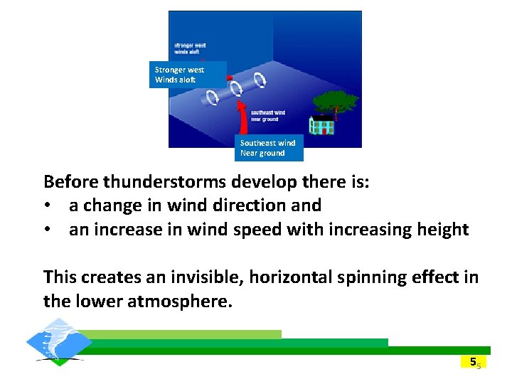 Lesson 7 Natural Hazards Tornadoes 1 A tornado