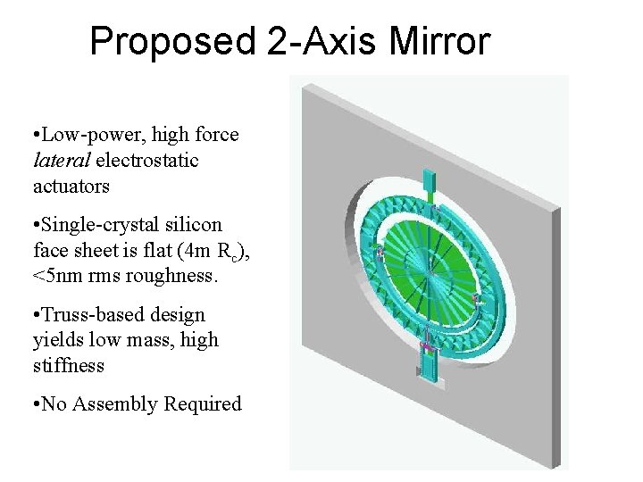 High Performance MEMS Mirrors for Beam Pointing Applications