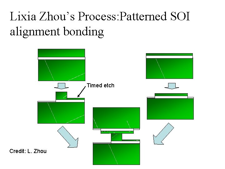 High Performance MEMS Mirrors for Beam Pointing Applications