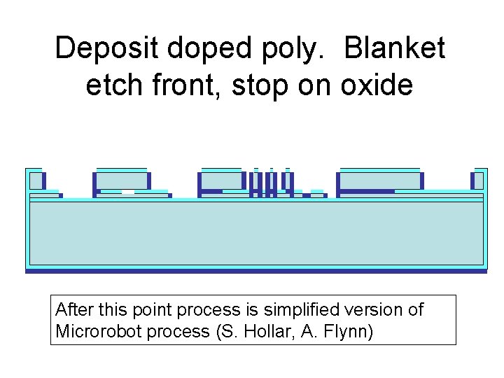 High Performance MEMS Mirrors for Beam Pointing Applications