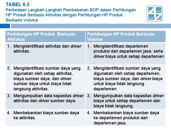 Riwayadi BAB 06 PERHITUNGAN HARGA POKOK PRODUK BERBASIS