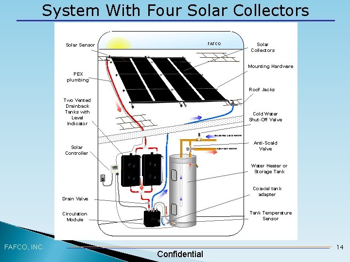 Dealer Training Confidential Overview Introduction System Components ...