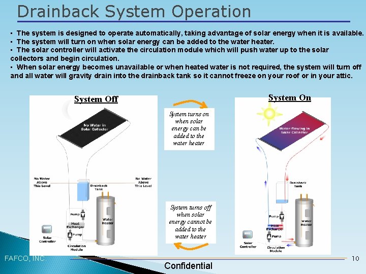 Dealer Training Confidential Overview Introduction System Components ...