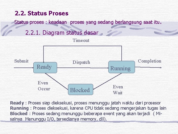 II Proses 2 1 Konsep Proses adalah suatu