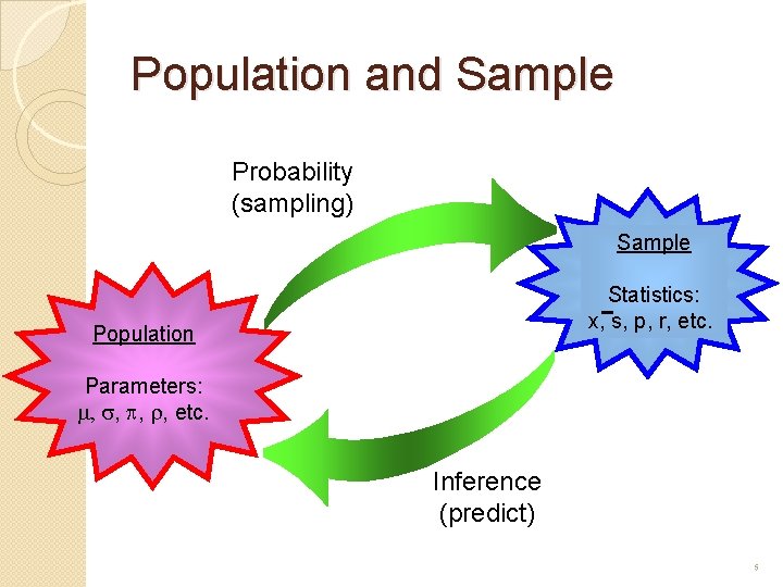 525201 Statistics and Numerical Method Part I Statistics