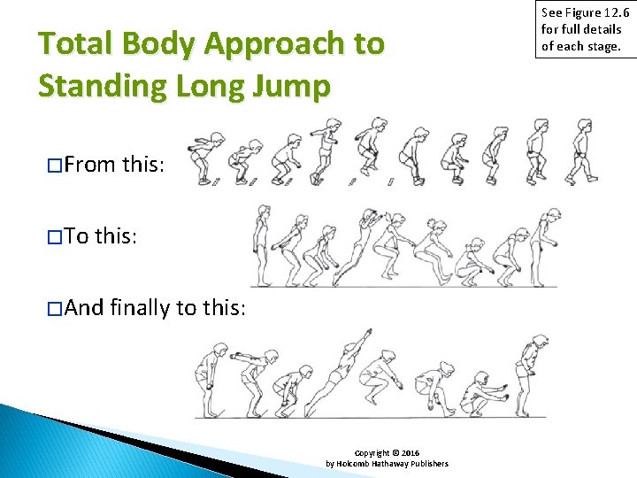 Fundamental Locomotion Skills of Childhood Chapter 12 Copyright