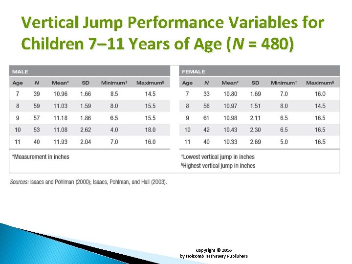 Fundamental Locomotion Skills of Childhood Chapter 12 Copyright