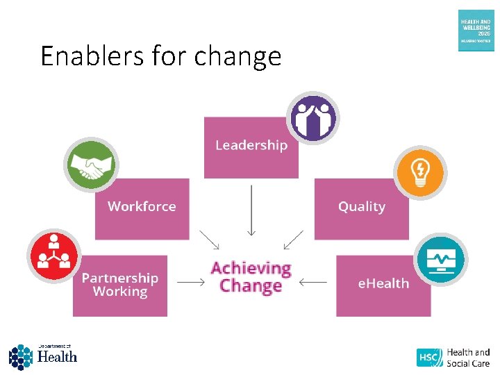 Health and Wellbeing 2026 Delivering Together Leading Whole