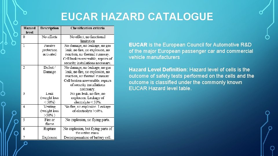 COMPARED RISK ANALYSIS OF AUTOMATED AND MANUAL SAFETY