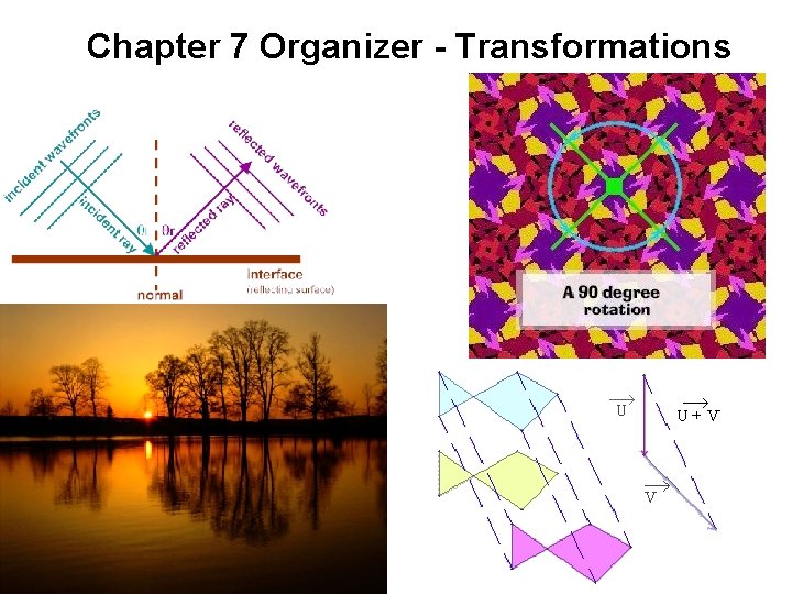 Chapter 7 Organizer Transformations Rigid Motion in a