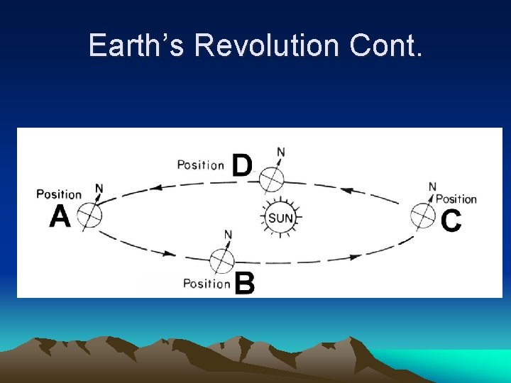 Earth in Space Origin of Earth and Solar