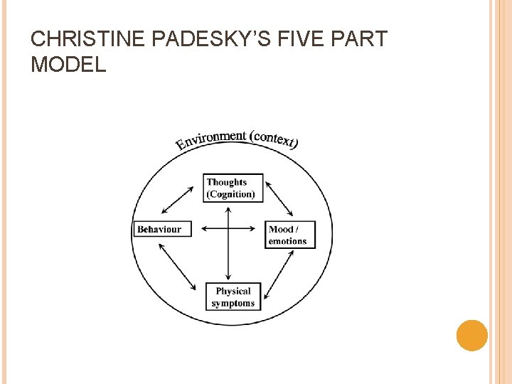 MICHELLE AYRES OCCUPATIONAL THERAPIST TRACEY BARNFIELD REGISTERED CLINICAL