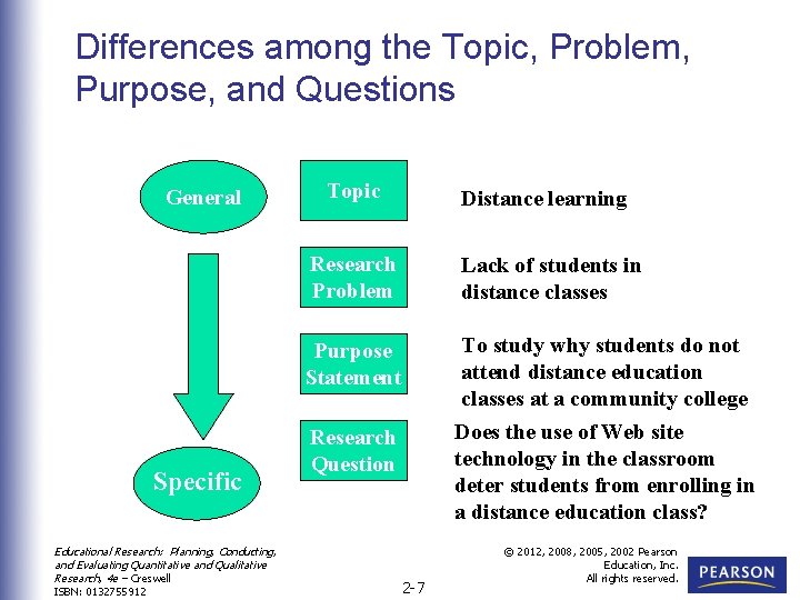 Chapter 2 Identifying a Research Problem This multimedia
