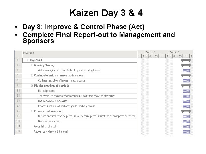 The Lean Enterprise All About Kaizen Lean Foundations