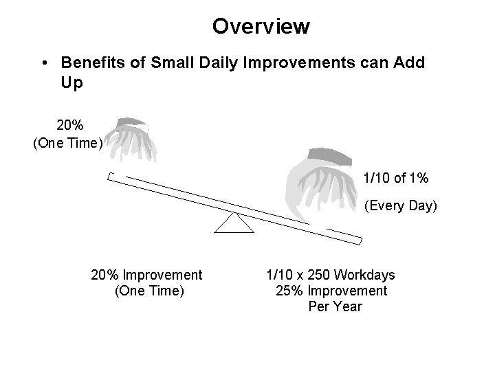 The Lean Enterprise All About Kaizen Lean Foundations