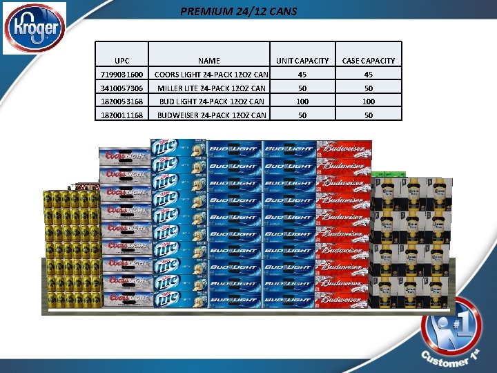 PREMIUM 2412 CANS UPC NAME UNIT CAPACITY CASE