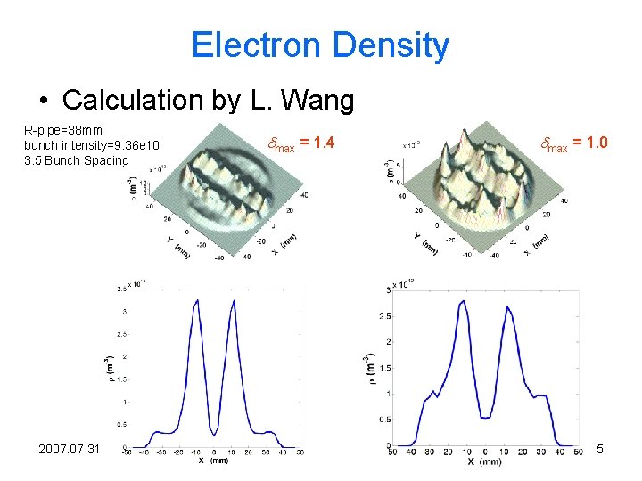RD Plan on Clearing Electrode using the KEKB