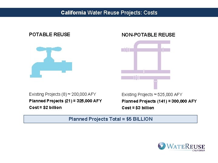 Whats Next for Potable Reuse in California Jennifer
