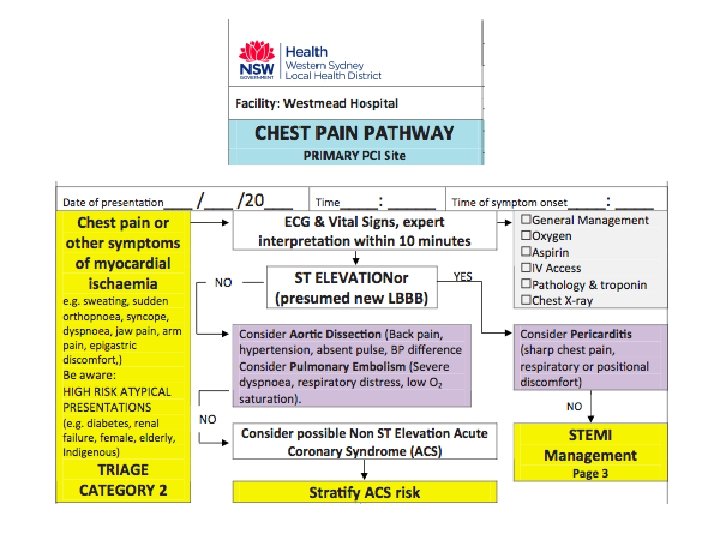 Chest Pain and Cardiac Emergencies 2015 Chest Pain