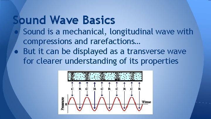 Exploring Sound Waves and the Voice Lauren Brendel