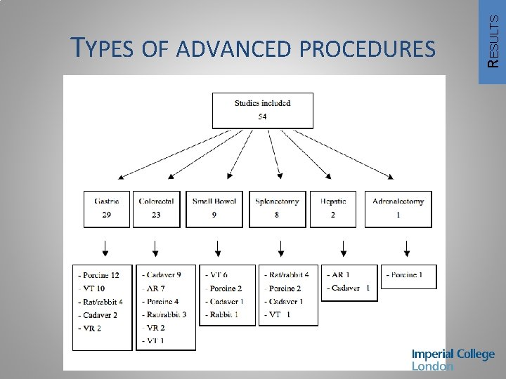 ADVANCED TRAINING IN LAPAROSCOPIC ABDOMINAL SURGERY ATLAS A