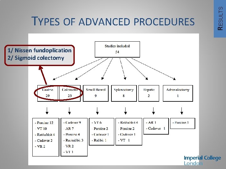 ADVANCED TRAINING IN LAPAROSCOPIC ABDOMINAL SURGERY ATLAS A
