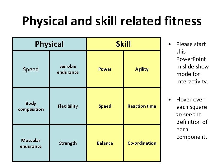 Physical and skill related fitness Physical Speed Aerobic