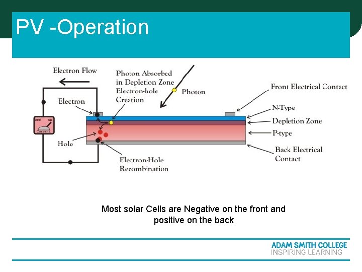 Photo Voltaic Materials Outline of presentation 1 PhotoVoltaic