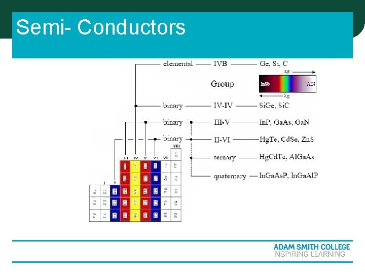 Photo Voltaic Materials Outline of presentation 1 PhotoVoltaic