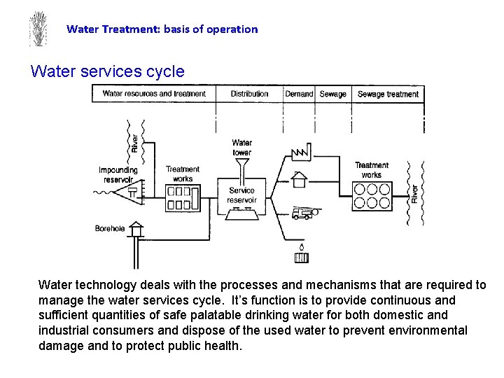 Water Treatment Basis of operation Professor Nick Gray