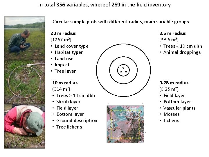 National Inventory of Landscapes in Sweden Landscape biodiversity