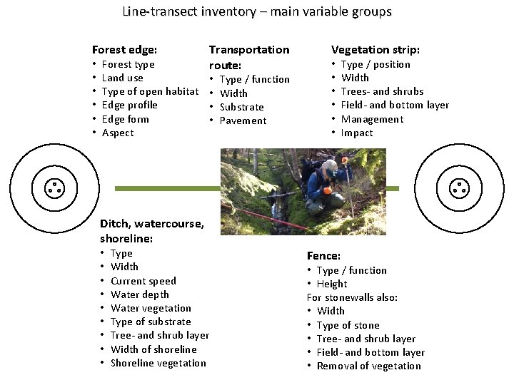 National Inventory of Landscapes in Sweden Landscape biodiversity