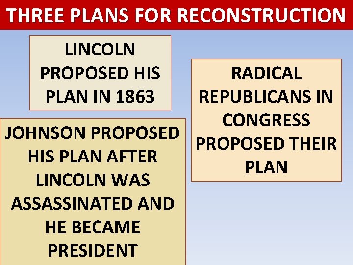 Reconstruction to Civil Rights Day 1 Learning Targets