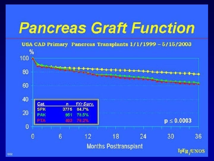Indicazioni generali al Trapianto di Pancreas Clinica Chirurgica
