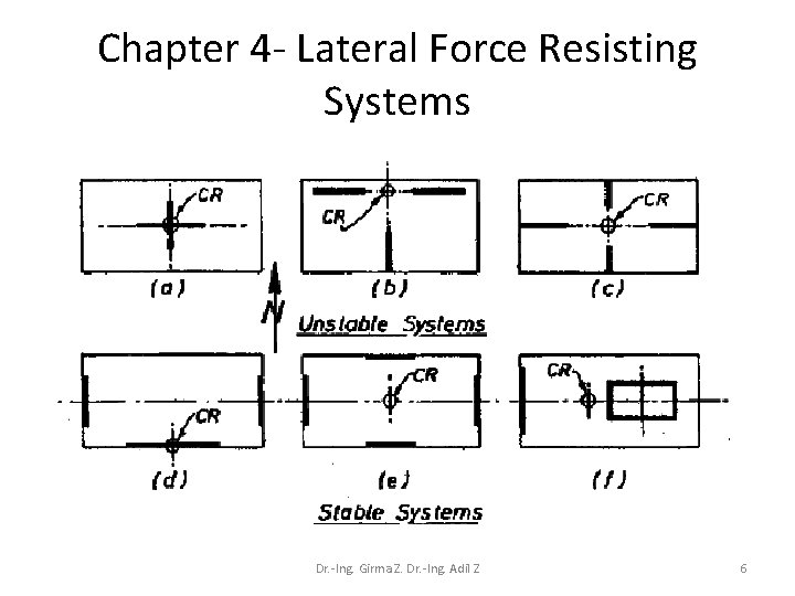 Chapter 4 Lateral Force Resisting Systems Dr Ing