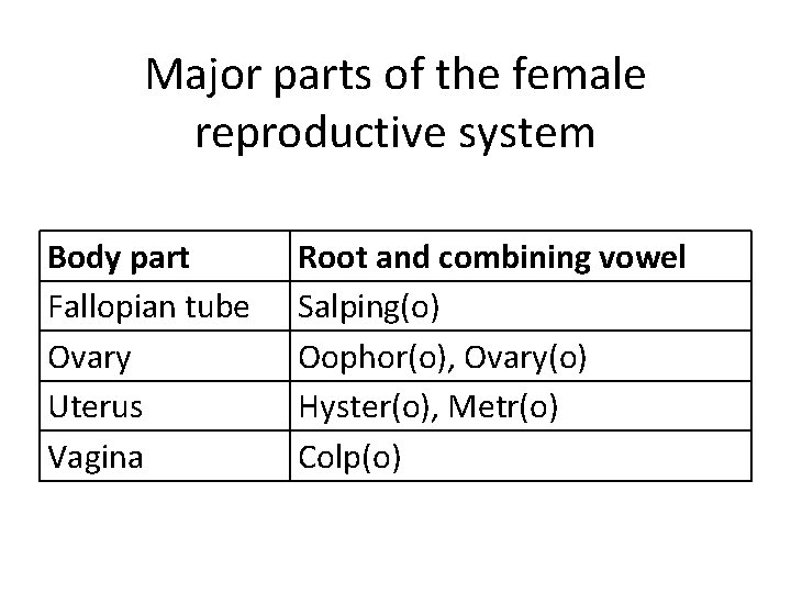 Anatomical term Anatomical structure of system Objectives Name