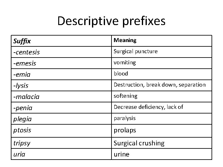 Anatomical term Anatomical structure of system Objectives Name