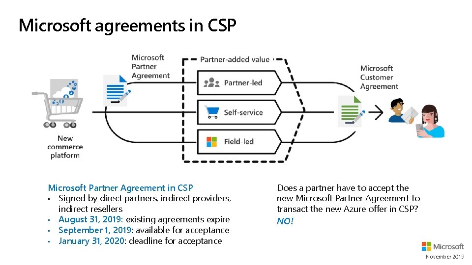 Azure commerce experience in CSP Louise Ulrick Licensing