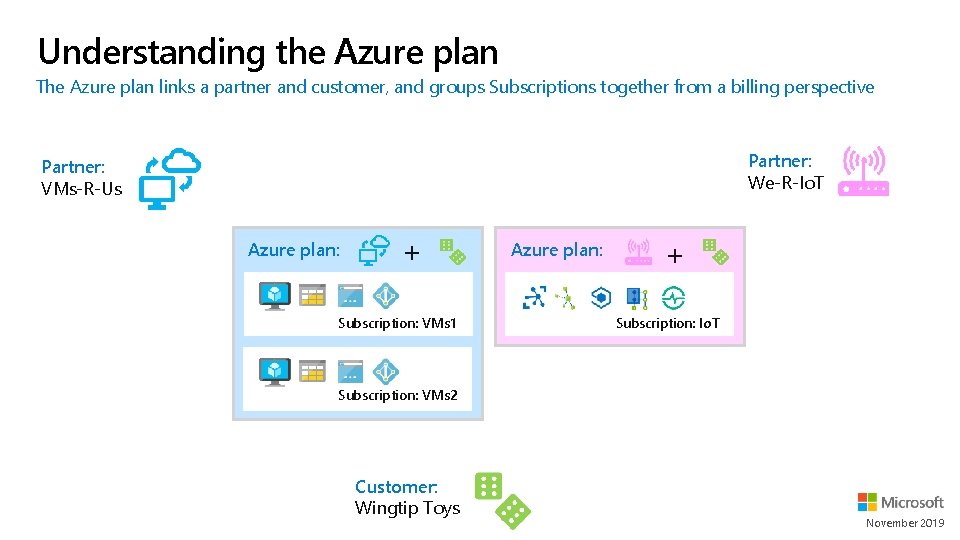Azure commerce experience in CSP Louise Ulrick Licensing