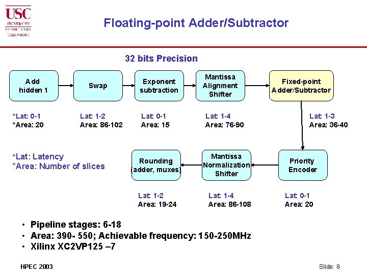 Area and Power Performance Analysis of Floatingpoint based