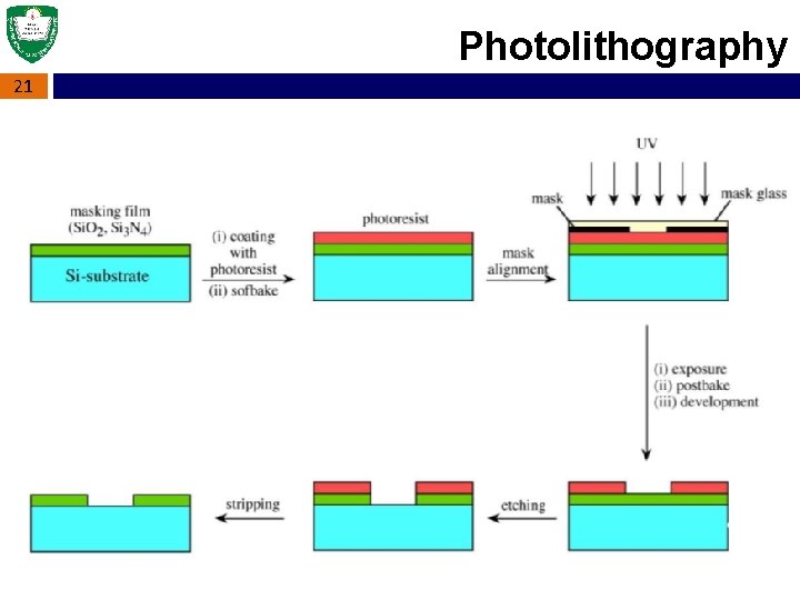 Lithography 1 Instructor Abu Syed Md Jannatul Islam