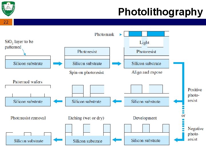 Lithography 1 Instructor Abu Syed Md Jannatul Islam