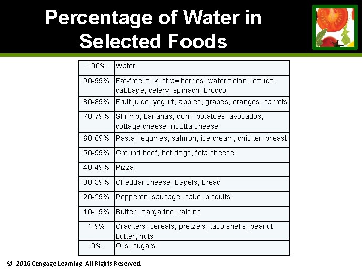 Water and the Major Minerals Chapter 12 2016