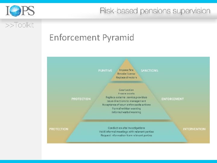 IOPS Toolkit for Riskbased Supervision Module 5 Supervisory