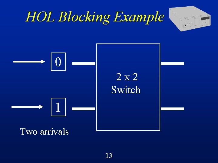 Buffering Strategies in ATM Switches Carey Williamson Department