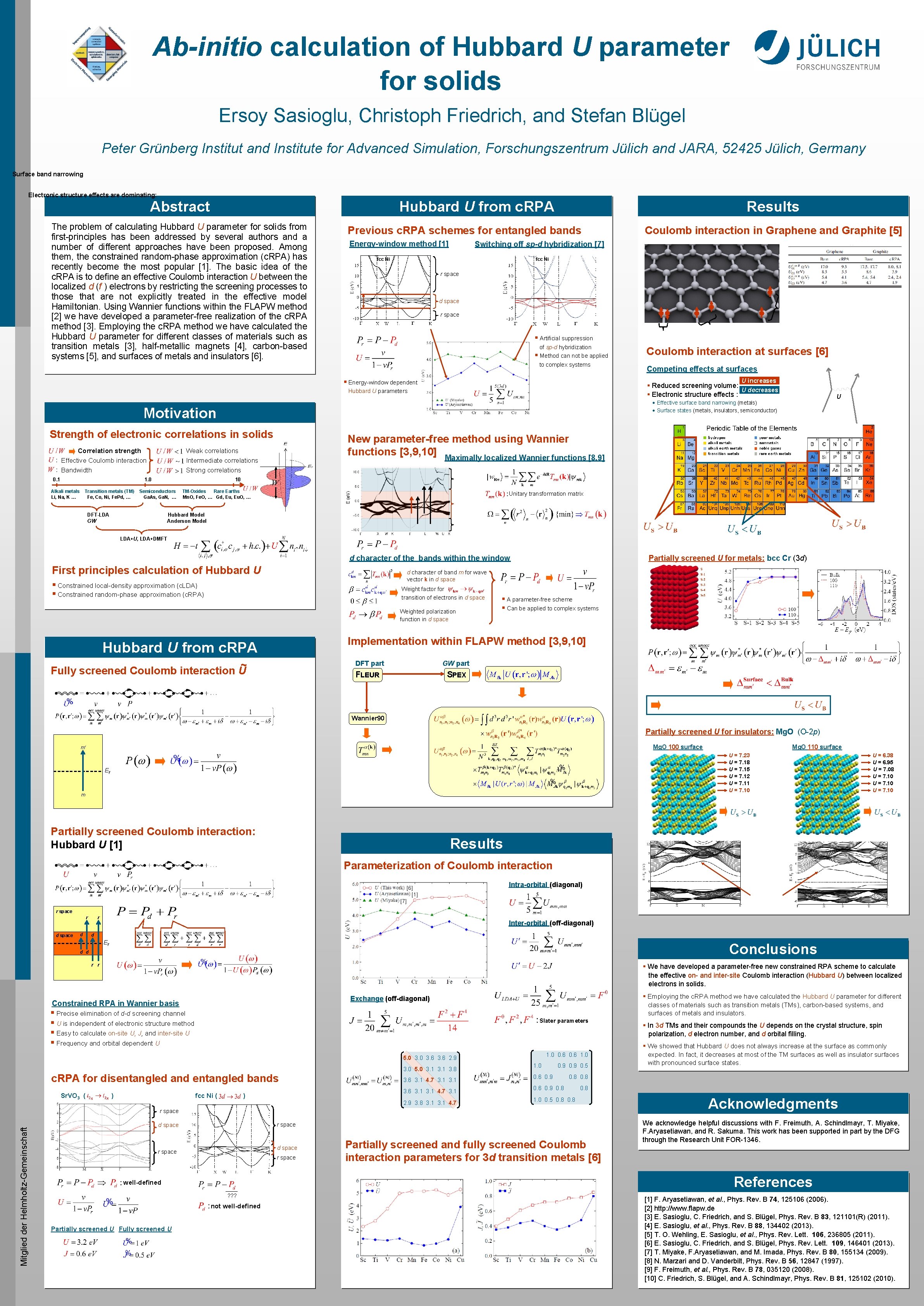 Abinitio calculation of Hubbard U parameter for solids