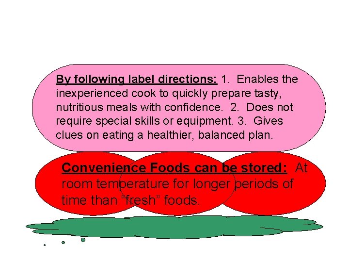 Building the Convenience Sandwich Convenience Foods 2 04