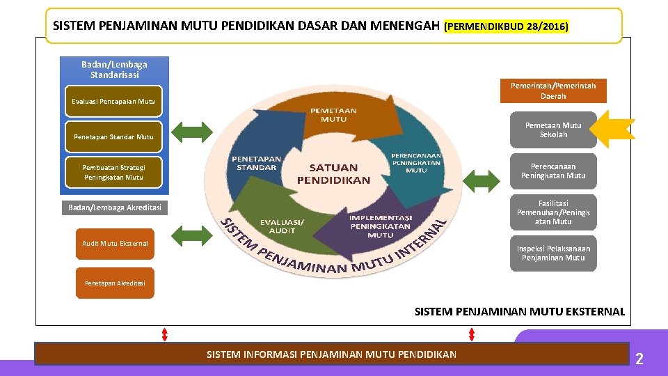 ANALISIS RAPOR MUTU DIREKTORAT JENDERAL PENDIDIKAN DASAR DAN