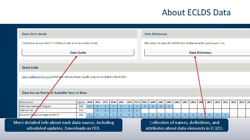 A Beginners Introduction to ECLDS Jennifer Verbrugge ECLDS